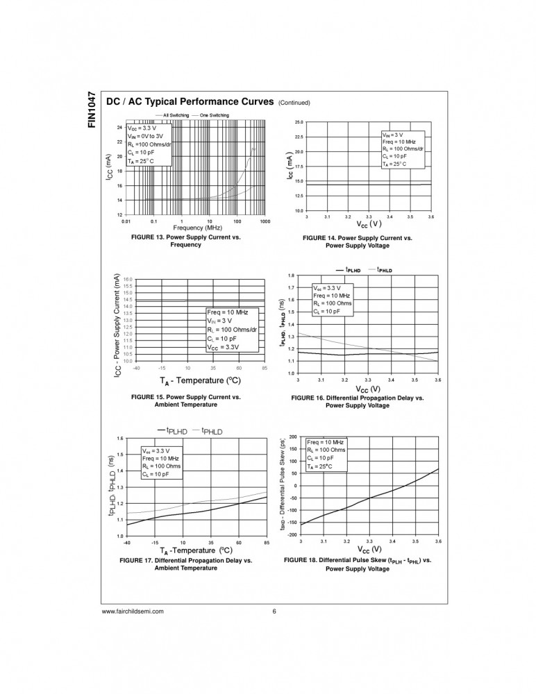 FIN1047 datasheet page 7