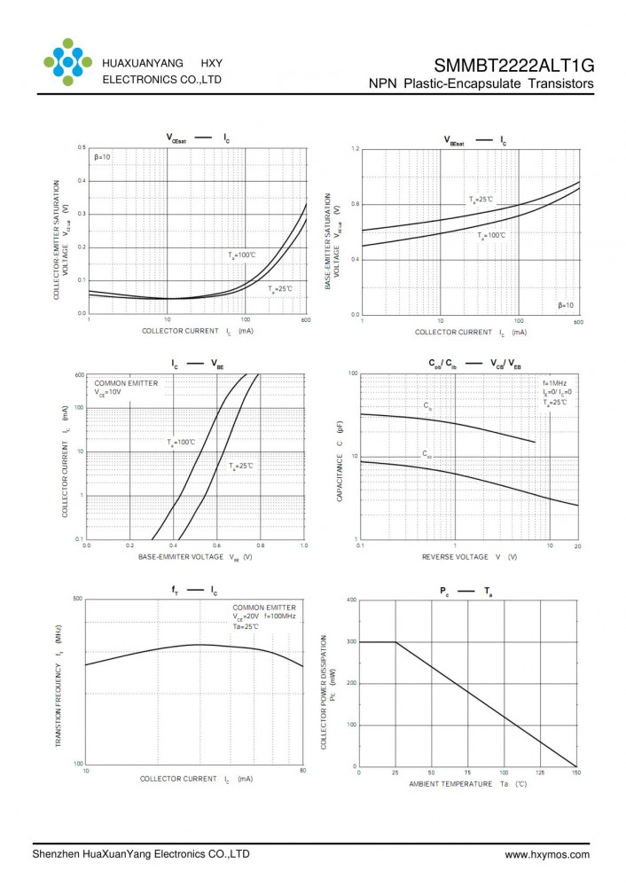 SMMBT2222ALT1G-HXY datasheet page 3