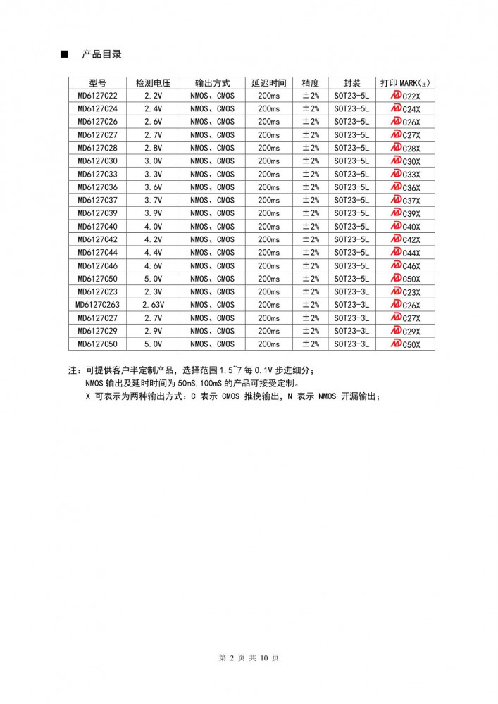 MD6127C39 datasheet page 2