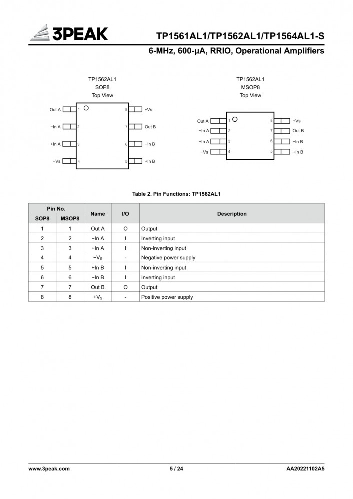 TP1564AL1 datasheet page 5