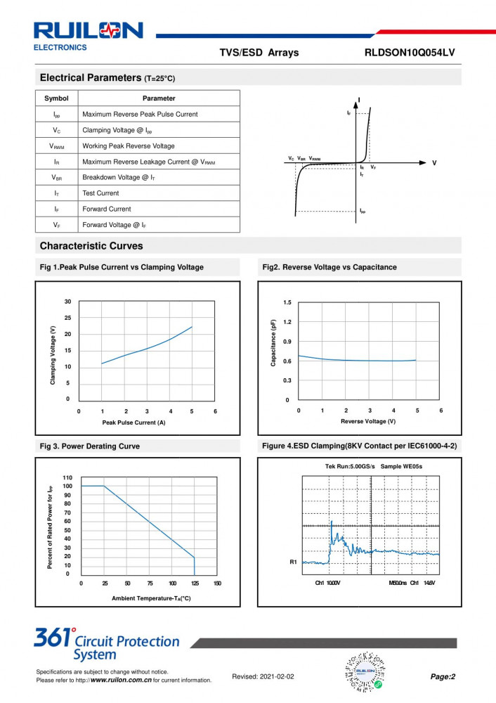 RLDSON10Q054LV datasheet page 2