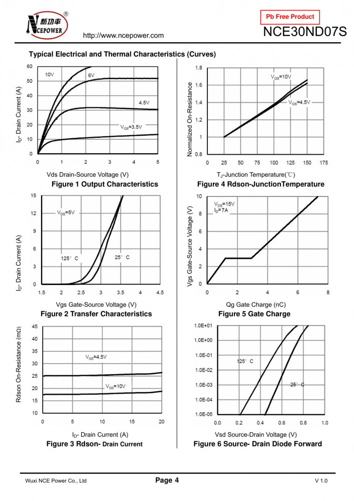 NCE30ND07S datasheet page 4