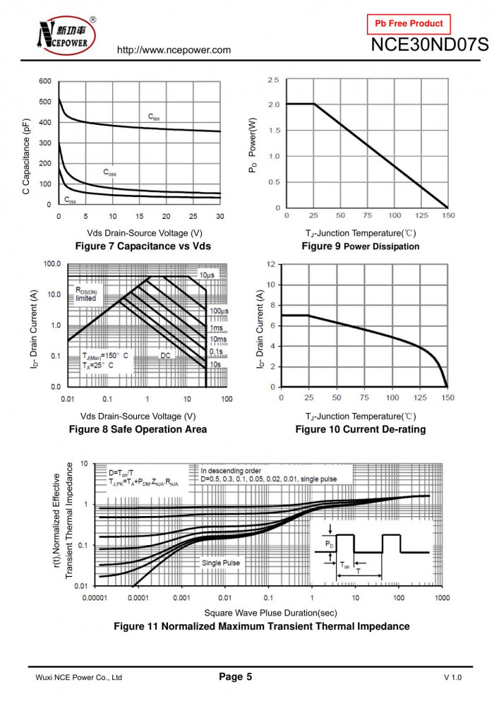 NCE30ND07S datasheet page 5