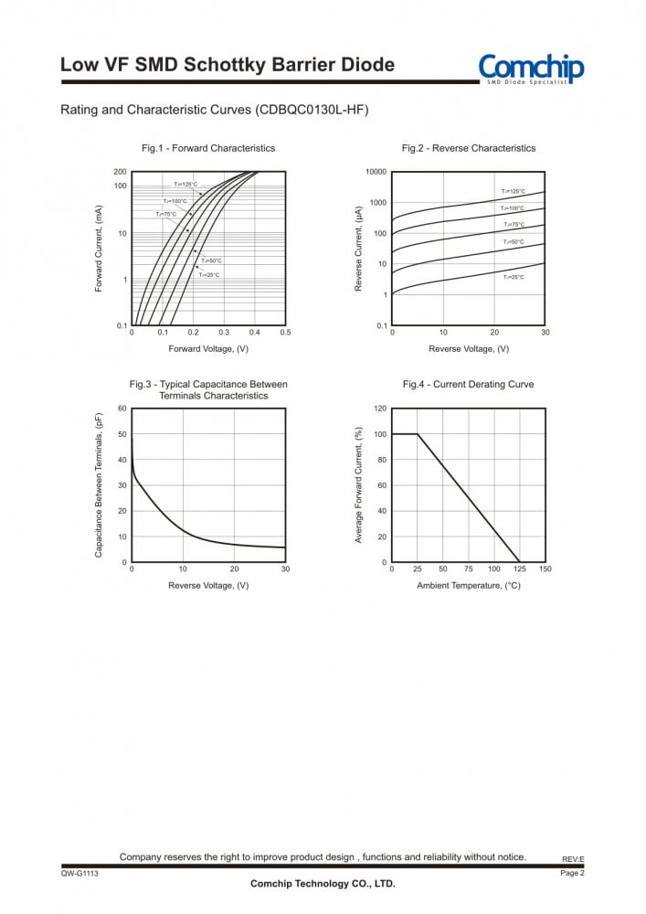 CDBQC0130L-HF datasheet page 2
