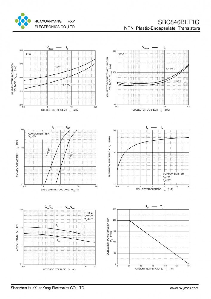 SBC846BLT1G-HXY datasheet page 3
