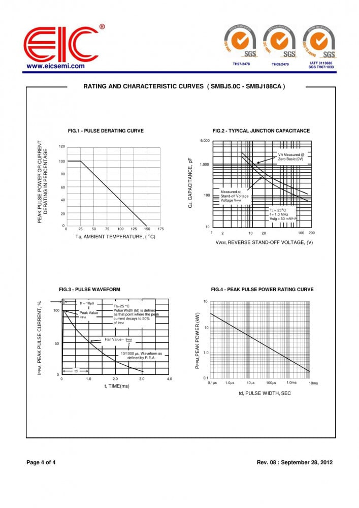EIC SMBJ series datasheet page 4