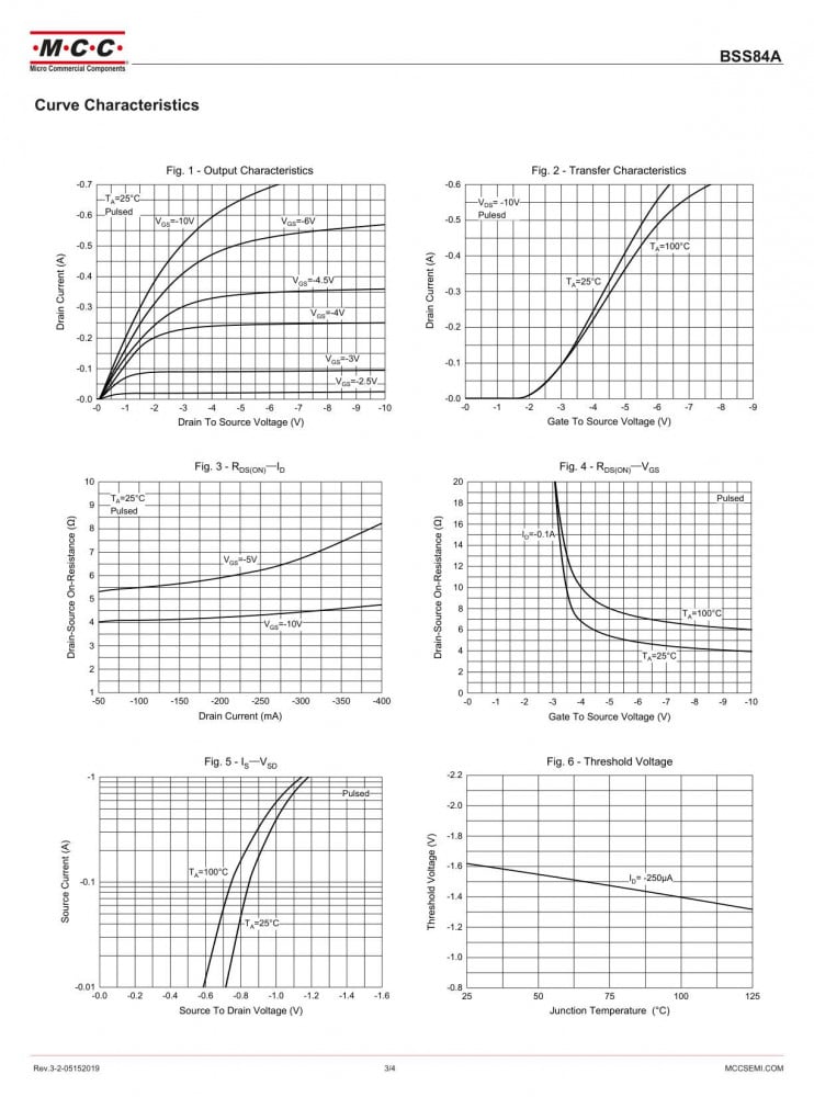 BSS84A-TP datasheet page 3