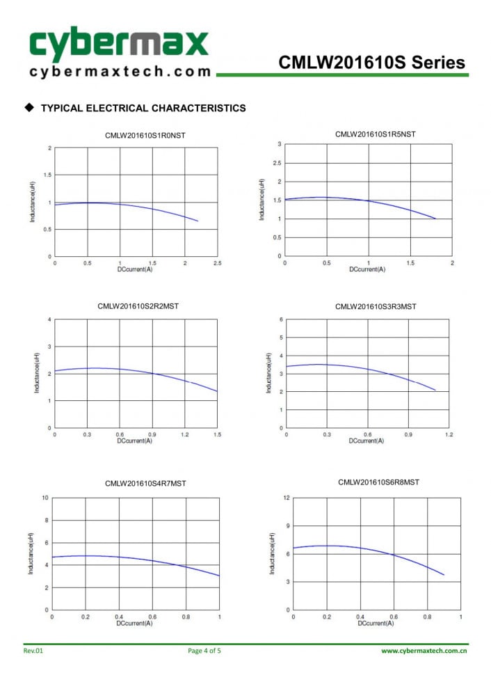 Cybermax CMLW201610 series document page 4