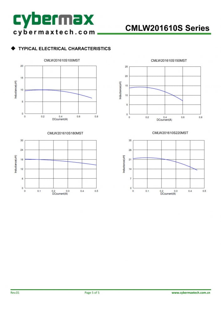 Cybermax CMLW201610 series document page 5