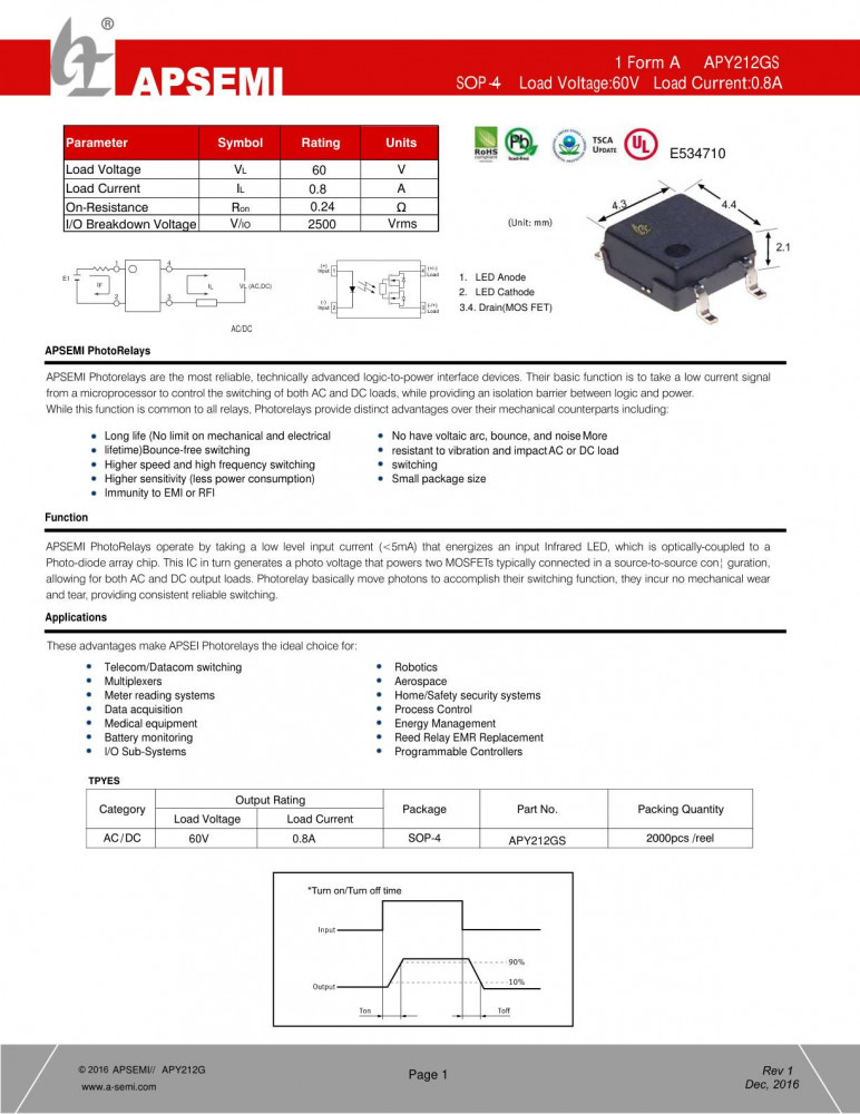 APY212GS datasheet page 1