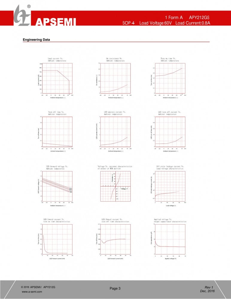 APY212GS datasheet page 3