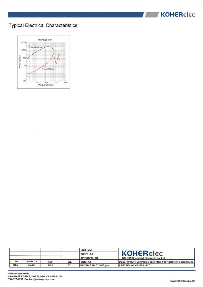 ACMA3225-242T datasheet page 2