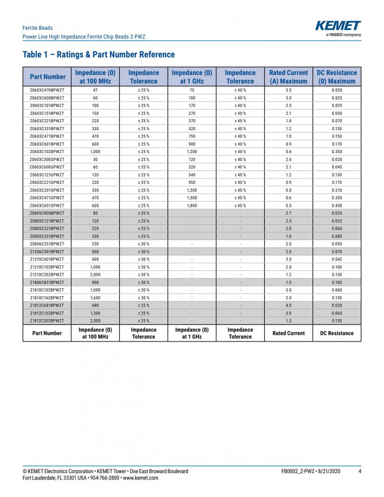 KEMET Z-PWZ datasheet page 4