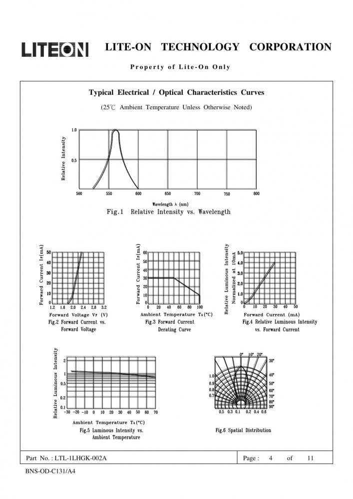 LTL-1LHGK-002A datasheet page 5