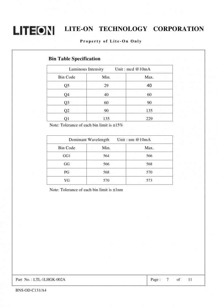 LTL-1LHGK-002A datasheet page 8
