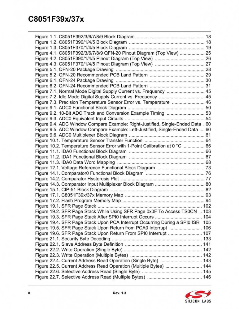 C8051F396 technical document page 8
