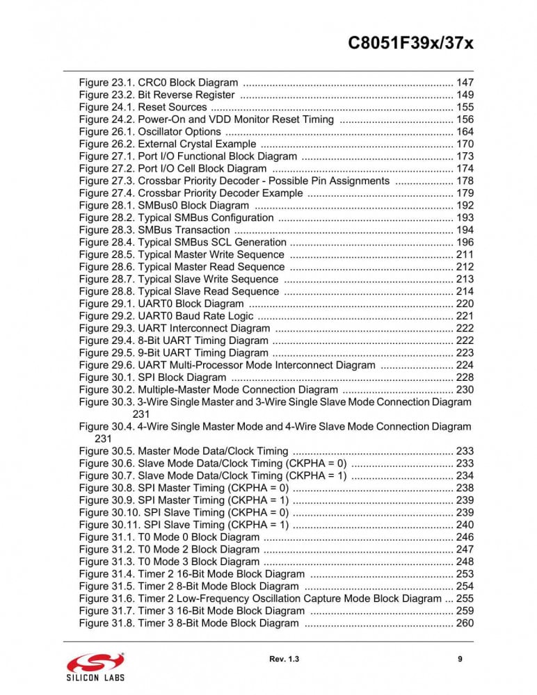 C8051F396 technical document page 9