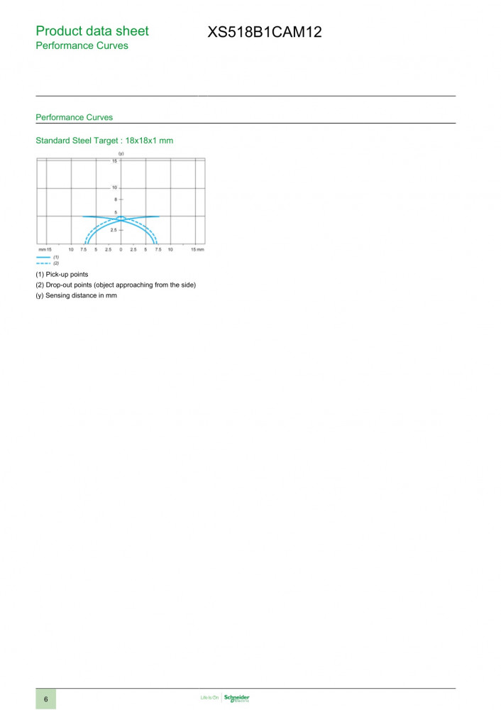 XS518B1CAM12 datasheet page 6