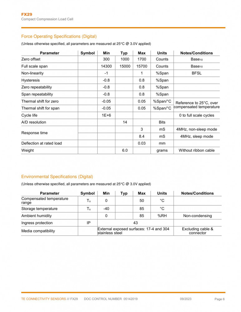 FX29 datasheet page 6