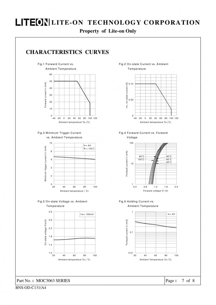 MOC3063 series datasheet page 8