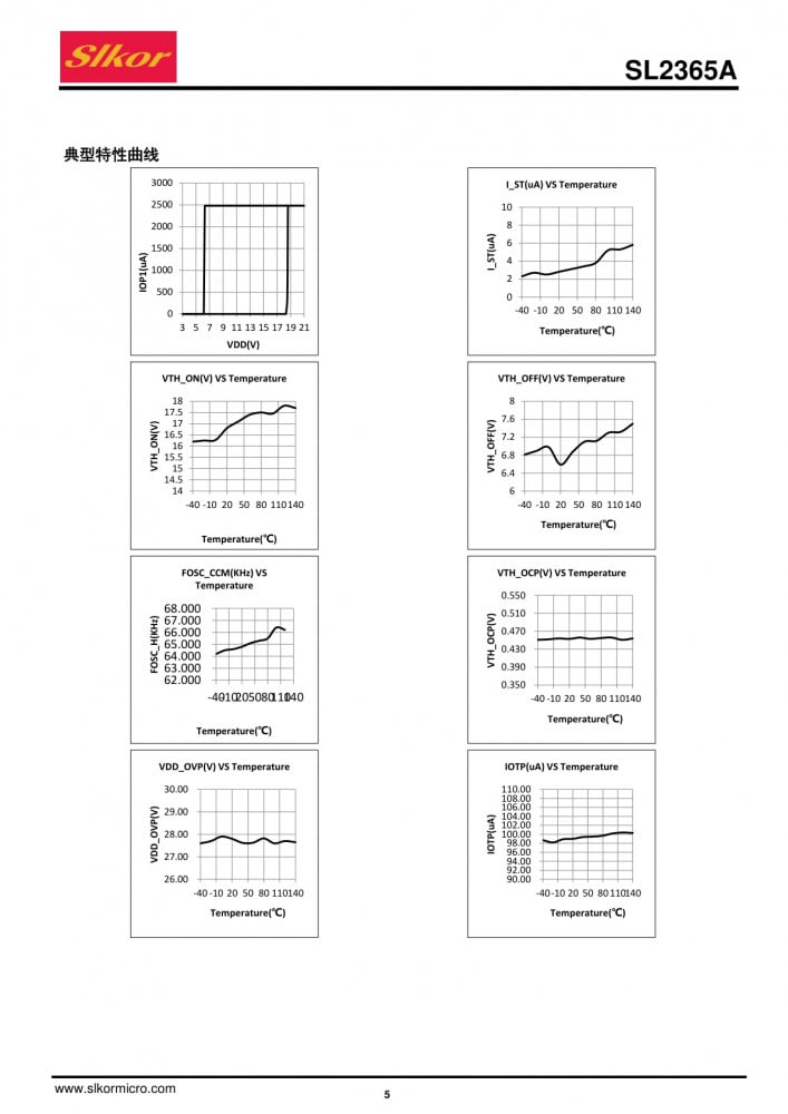 SL2365A datasheet page 5