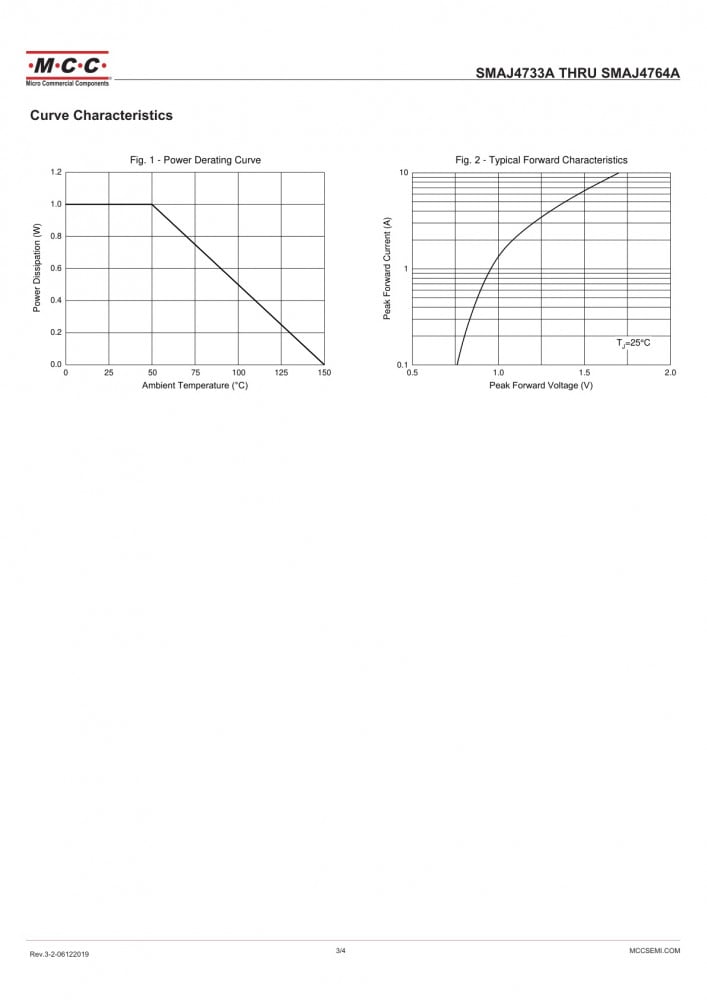 MCC SMAJ4742A-TP datasheet page 3