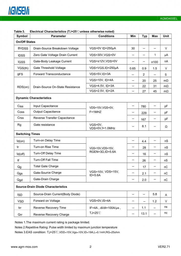 AGM3400EL datasheet page 2