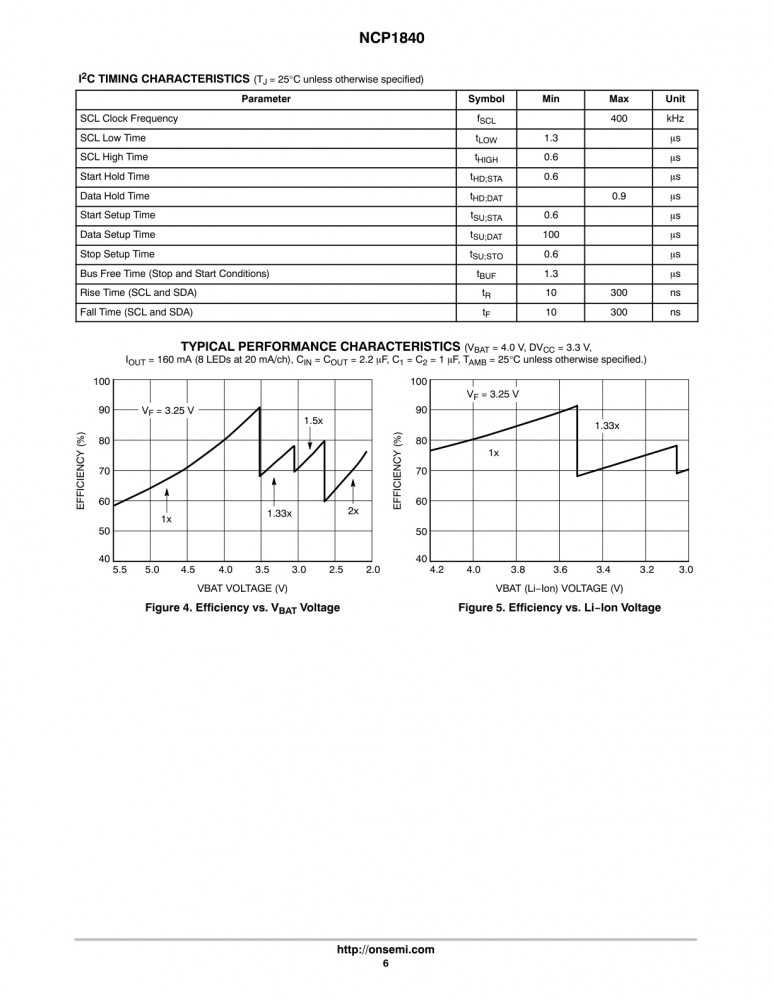 NCP1840 datasheet page 6