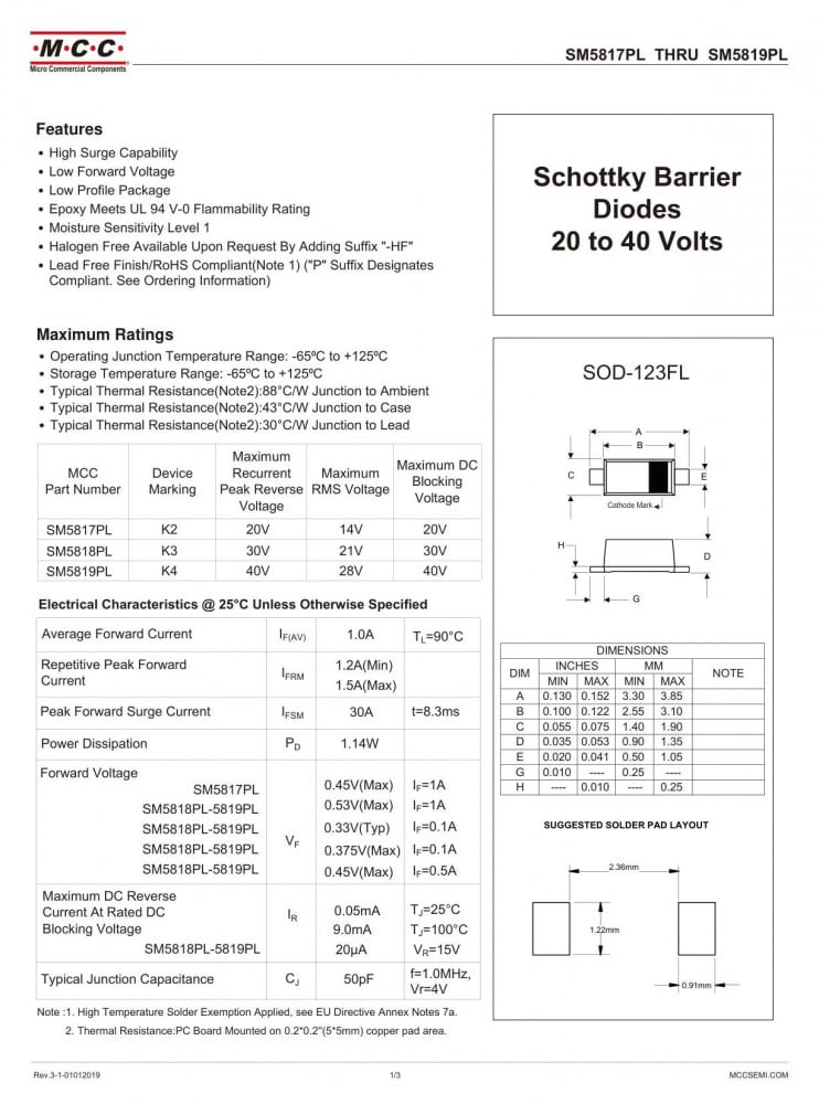SM5817PL-TP datasheet page 1