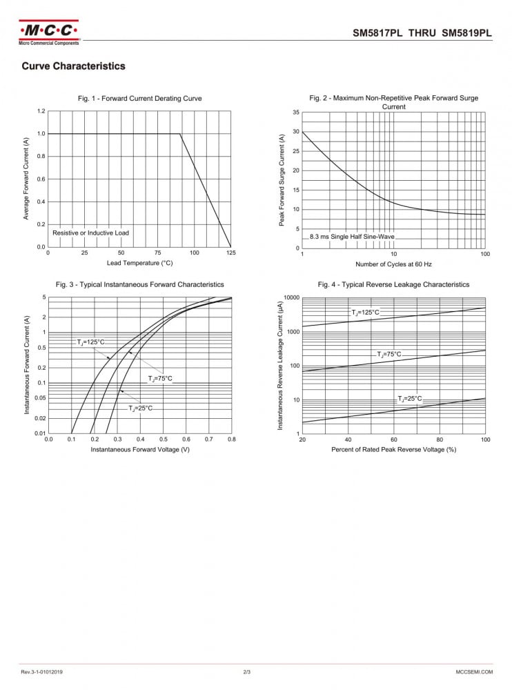 SM5817PL-TP datasheet page 2