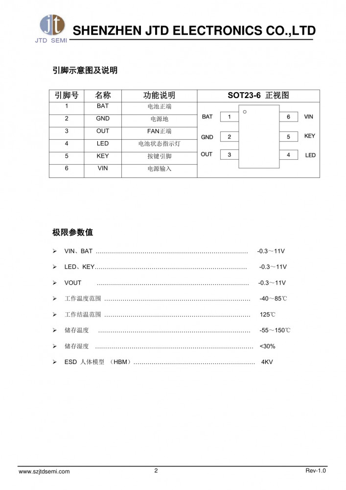 JTD1088 datasheet page 2
