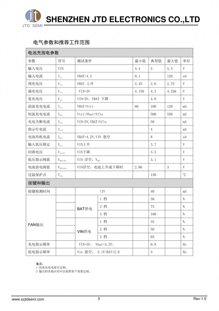 JTD1088 datasheet page 3