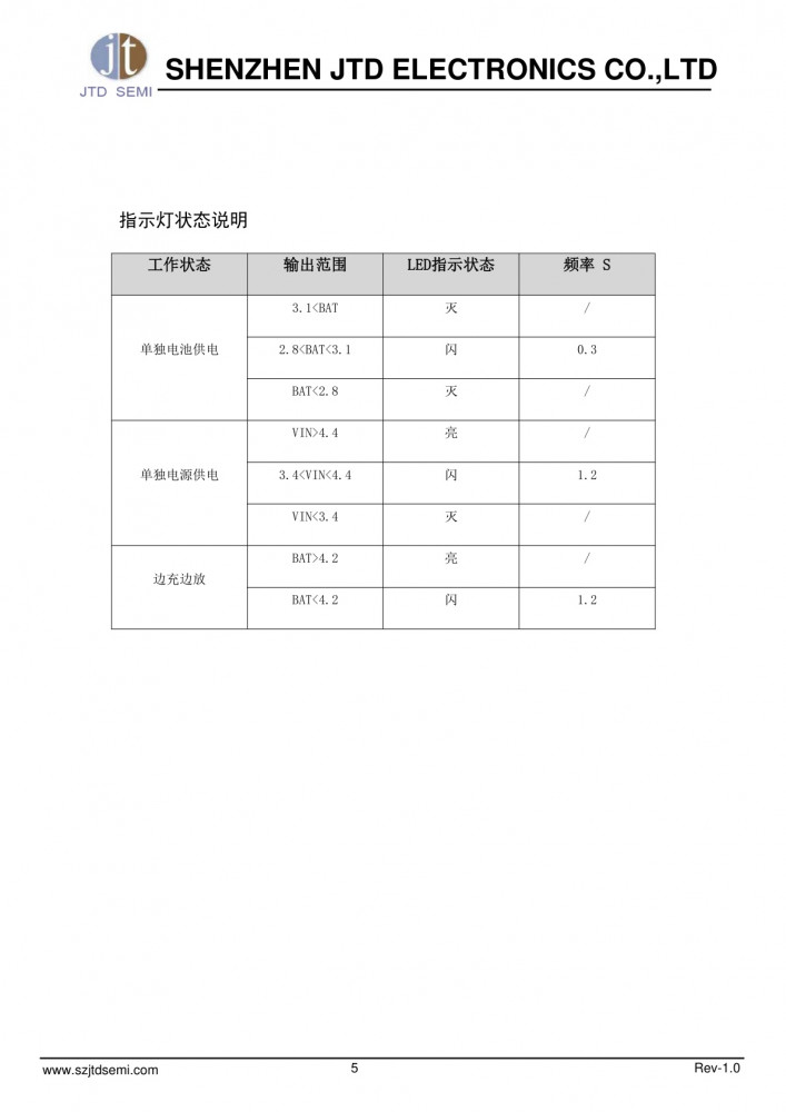 JTD1088 datasheet page 5