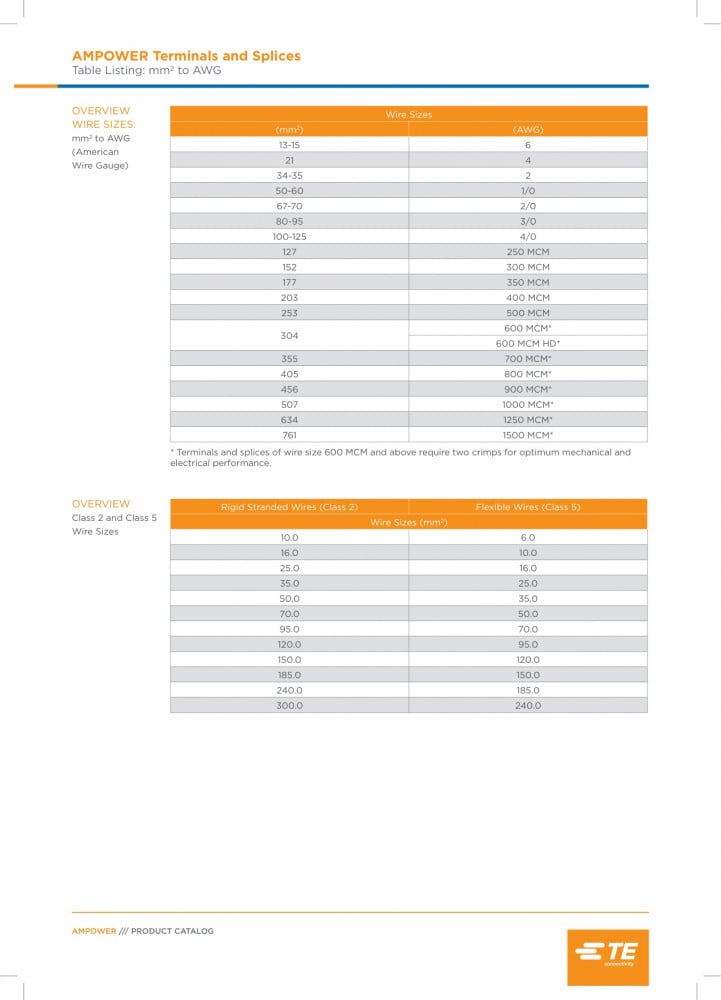 AMPOWER catalogue page 4