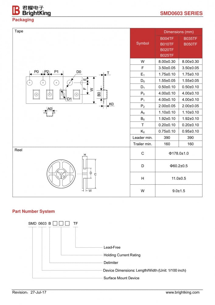 SMD0603B004TF datasheet page 7