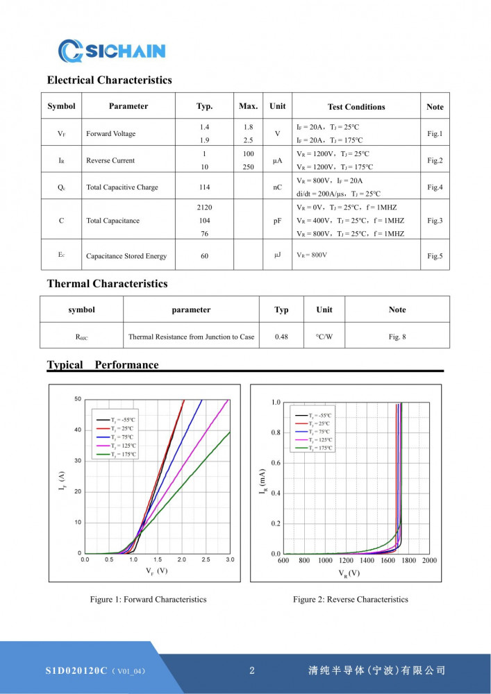 S1D020120C datasheet page 2