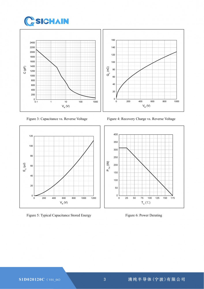 S1D020120C datasheet page 3