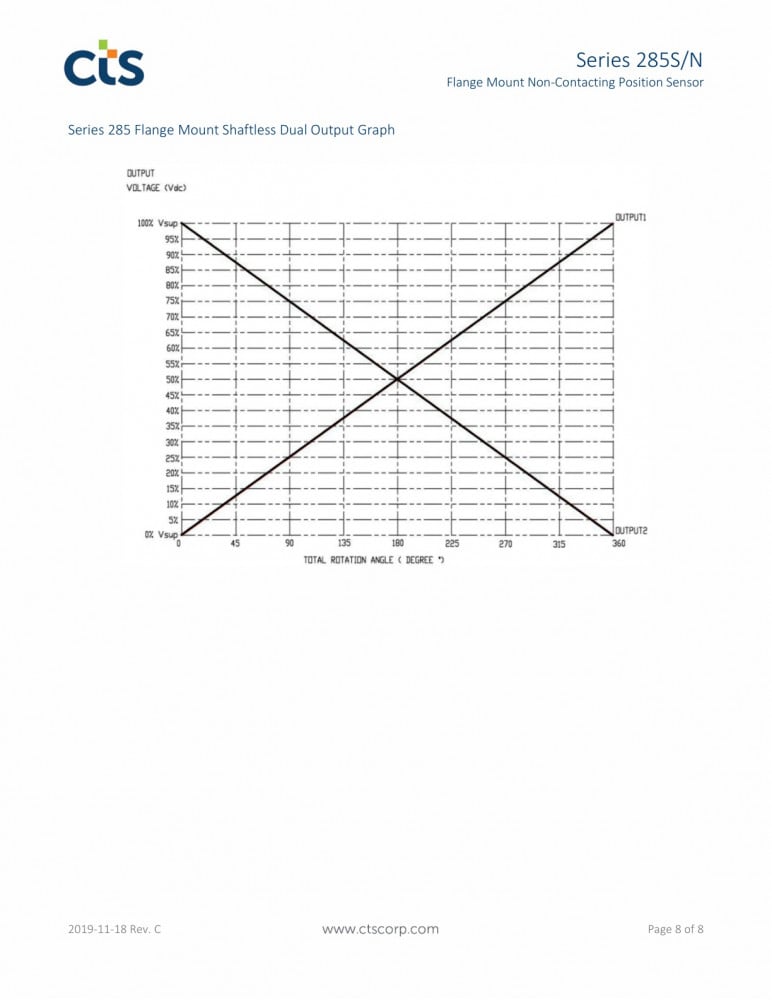 CTS Series 285S/N datasheet page 8