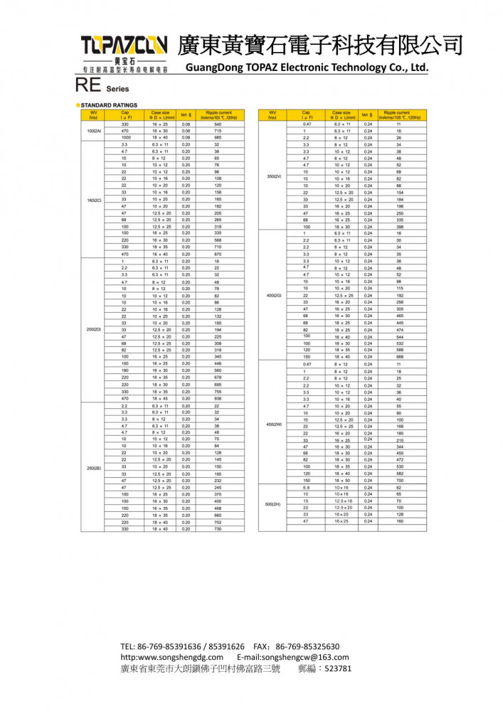 TOPAZ RE Series specification page 4