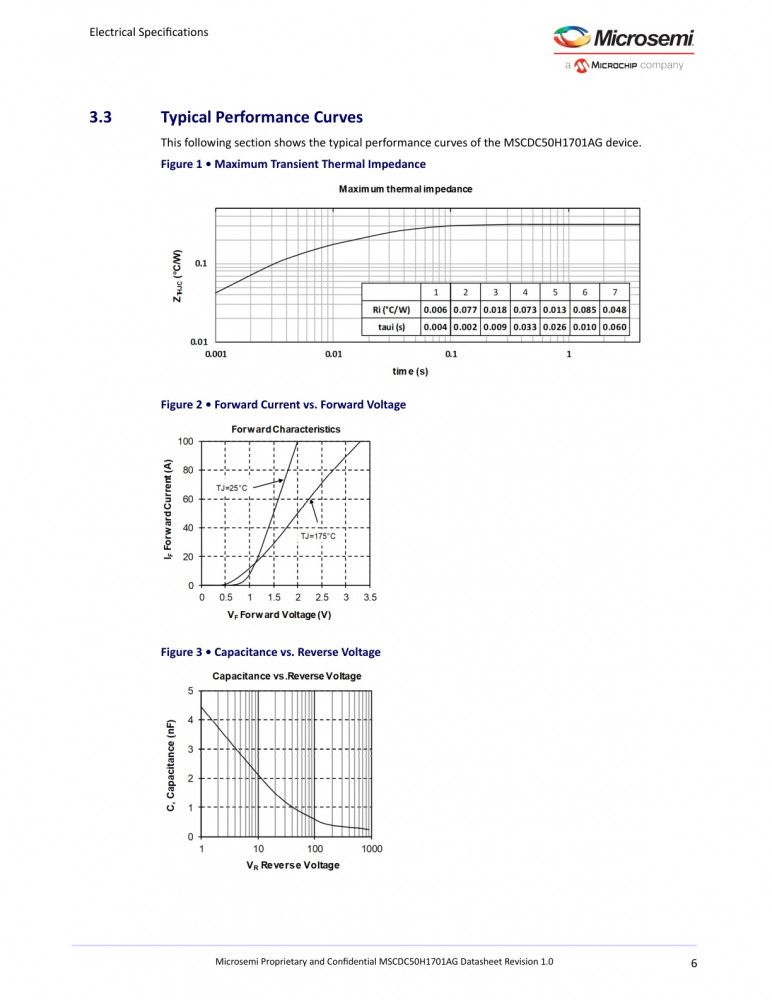 MSCDC50H1701AG datasheet page 8