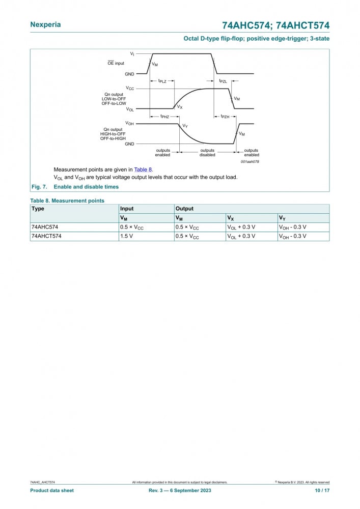 74AHC574 datasheet page 10