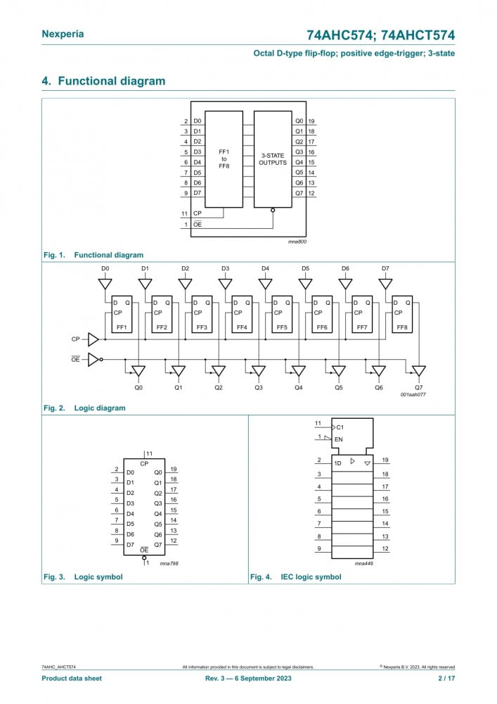 74AHC574 datasheet page 2