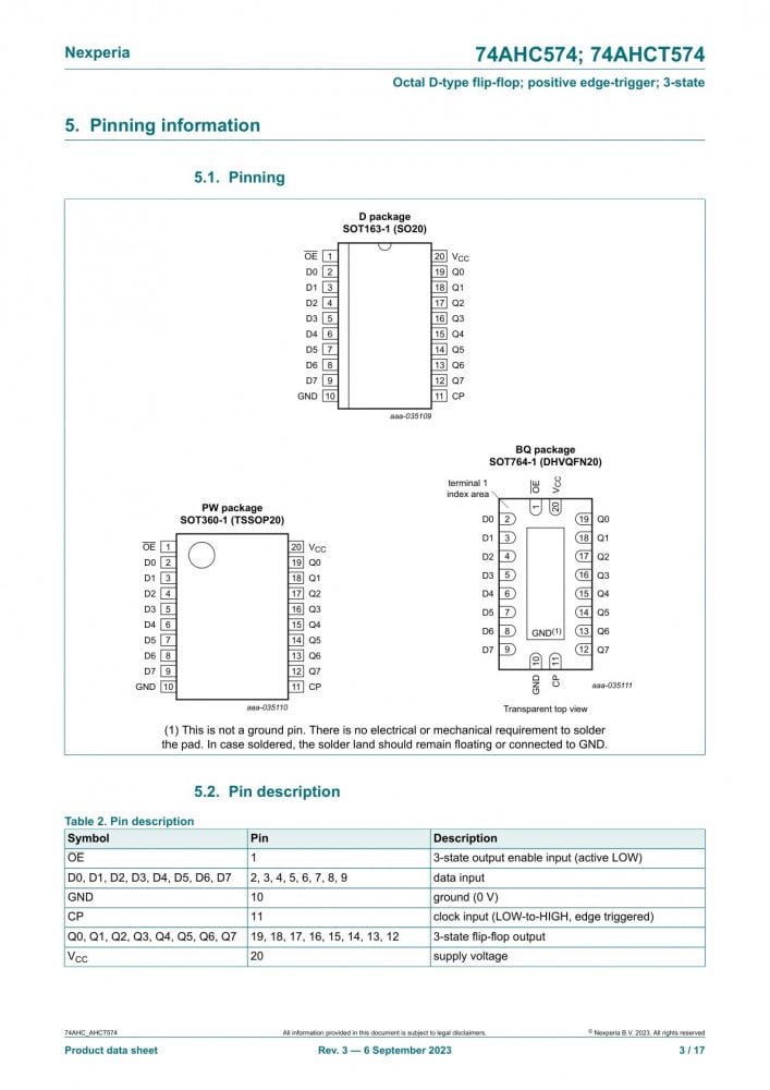 74AHC574 datasheet page 3