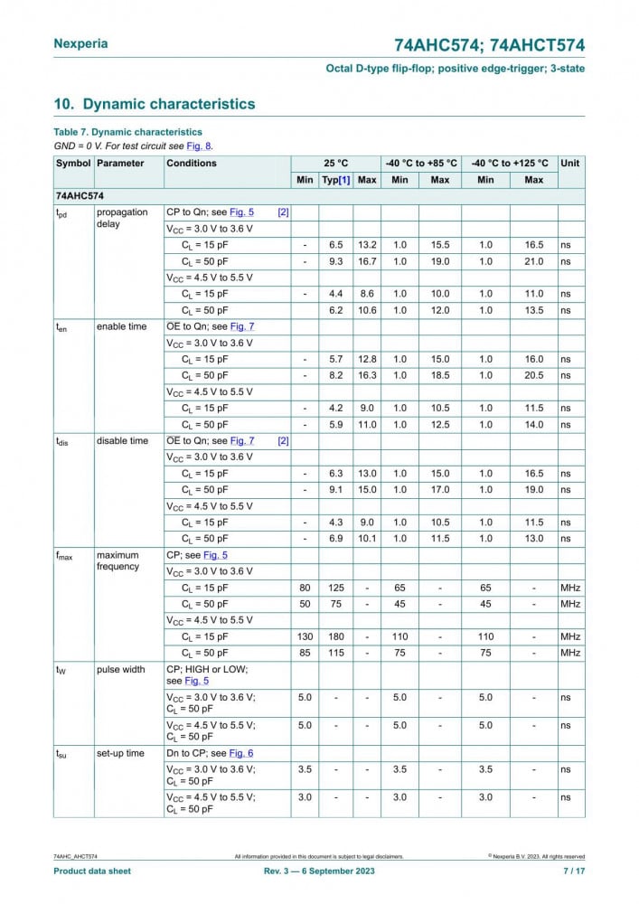 74AHC574 datasheet page 7