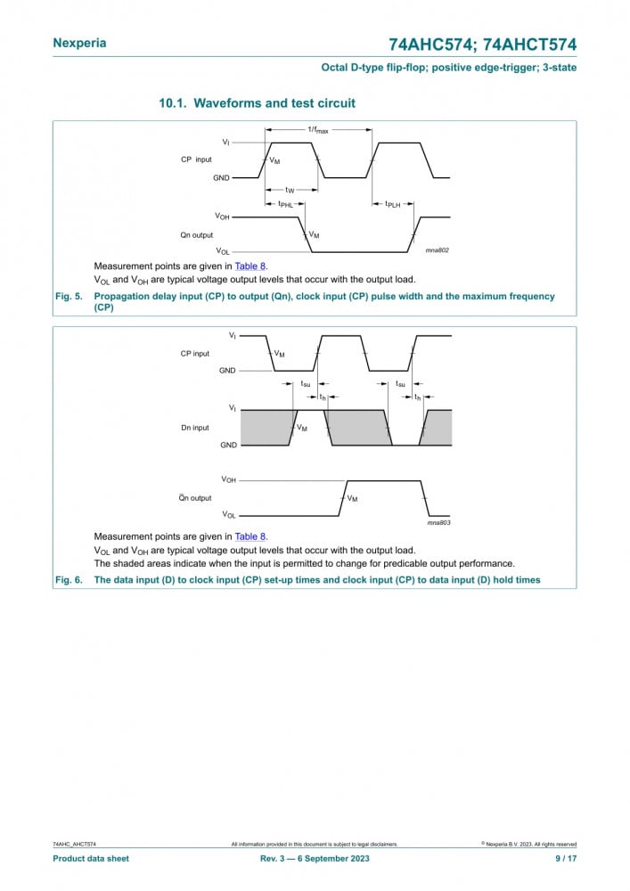 74AHC574 datasheet page 9