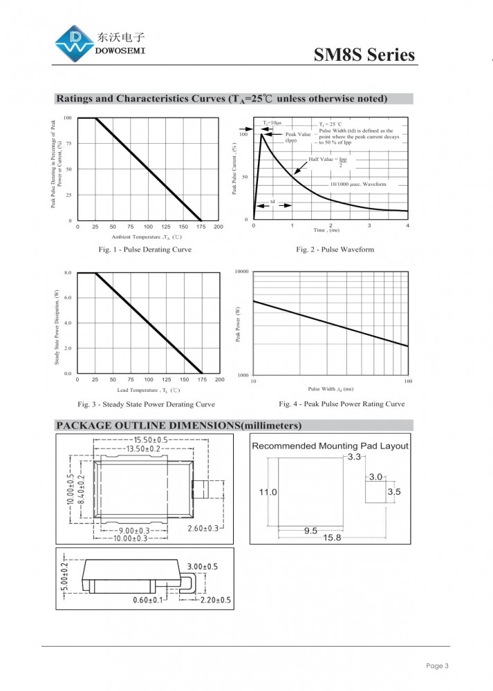 DOWO SM8S24 datasheet page 3