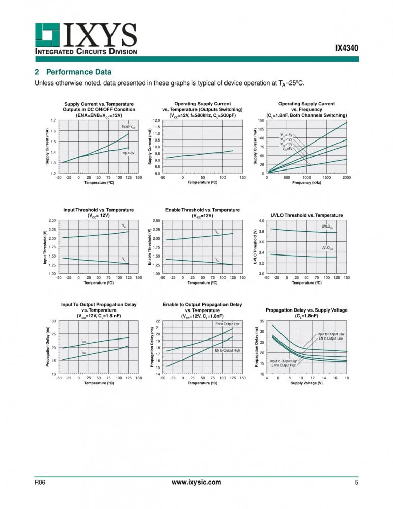 IX4340 datasheet page 5