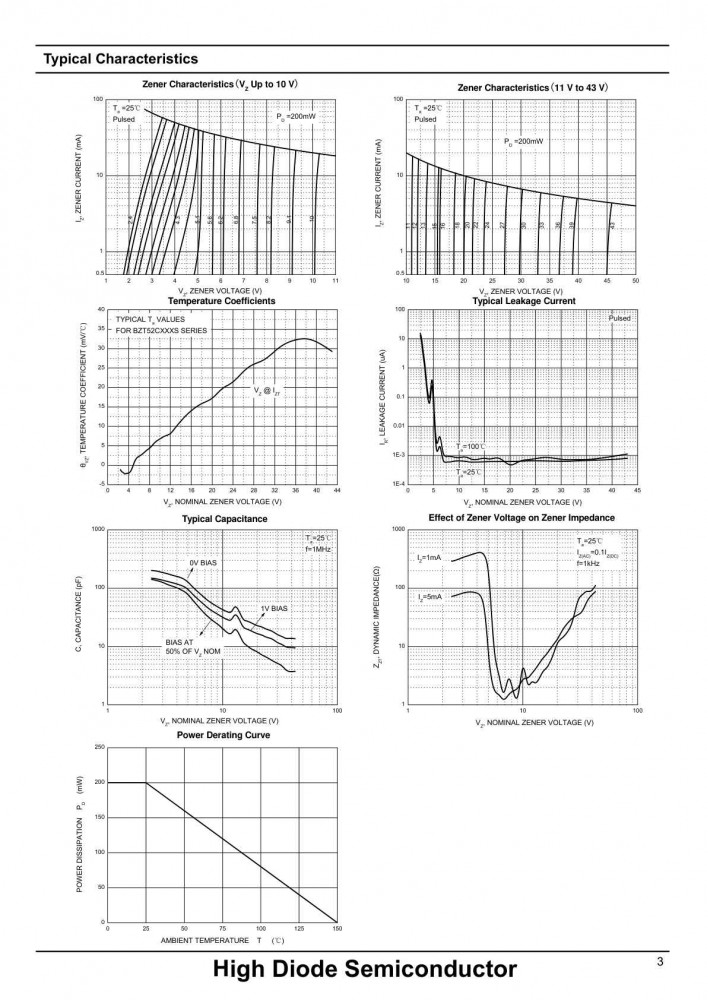 BZT52C18S datasheet page 3