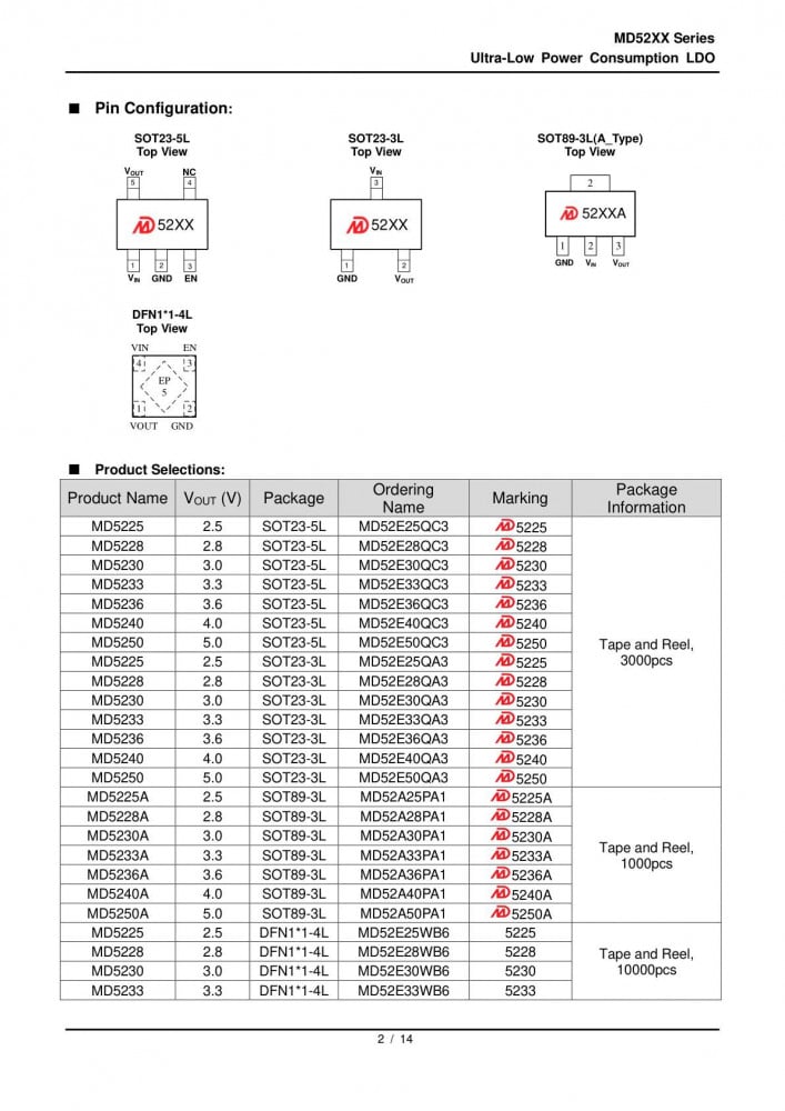 MD52XX datasheet page 2