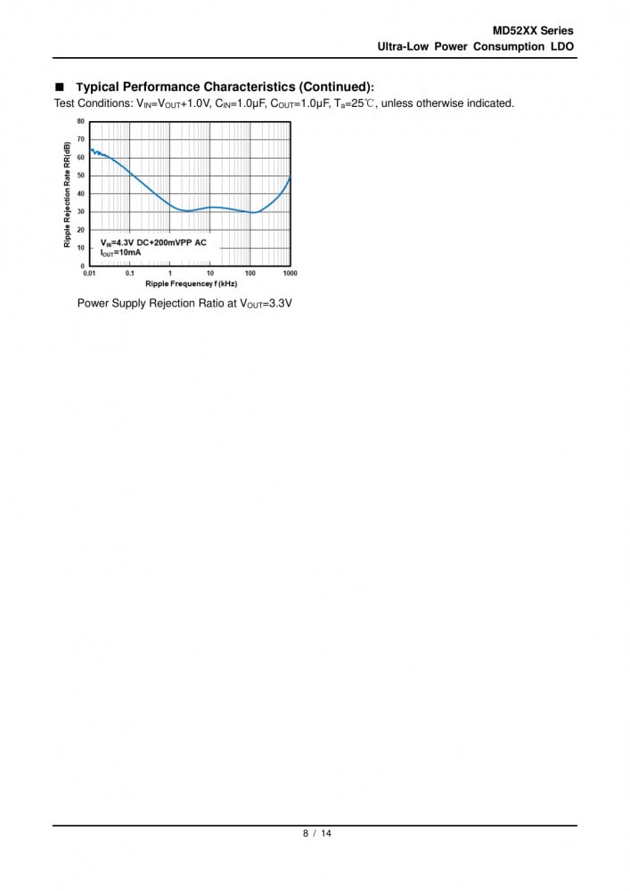 MD52XX datasheet page 8